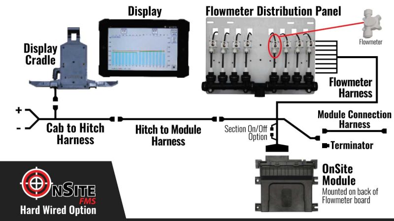 Installing Liquid on a Planter | Benco Products