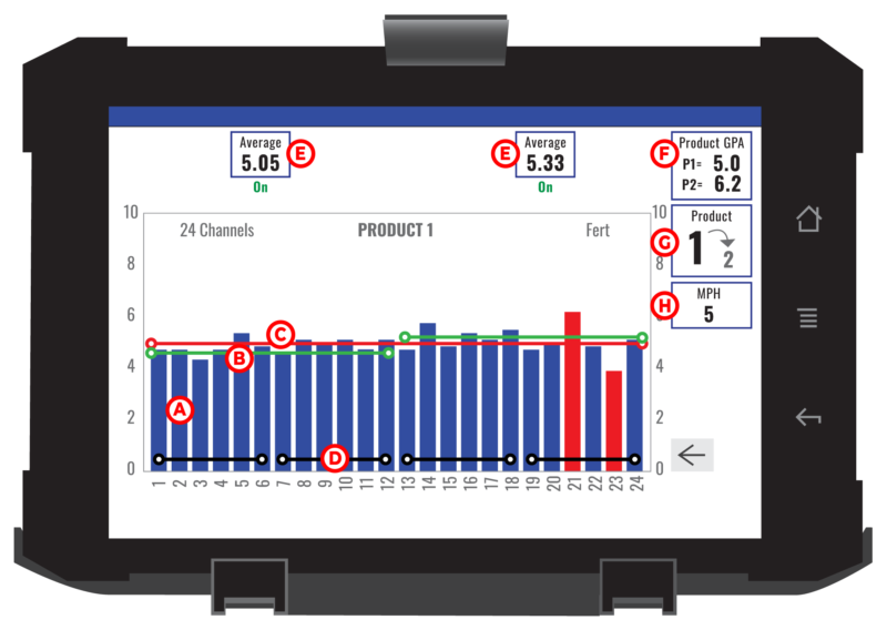 OnSite FMS | Benco Products