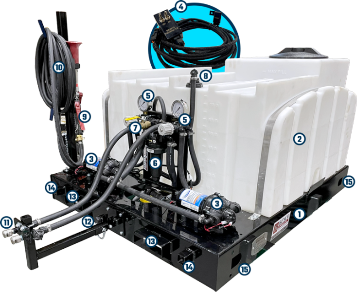 UTV Sprayers | Benco Products